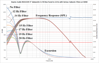 Simulating Subsonic Filters and Subwoofer Response-Excursion Effects ...